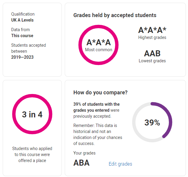 How to make sense of UK entry requirements | Times Higher Education